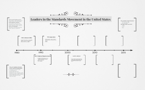 Leaders in the Standards Movement in the United States by Lilly ...