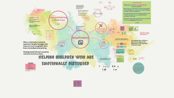The cycle of need by Brittany Tillman on Prezi