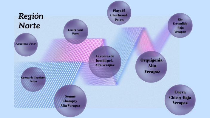 PRESENTACION DE LA REGION NORTE by Elida Roxana Chacach Sajmolo on Prezi