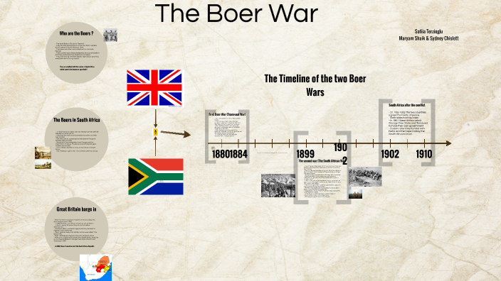 IB Eng Boer War Presentation by Sofiia Terzioglu (STUDENT) on Prezi