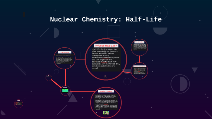 Nuclear Chemistry: Half-Life by Ruby Shah on Prezi