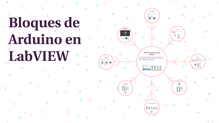 Labview Arduino by Efrit Barrios on Prezi