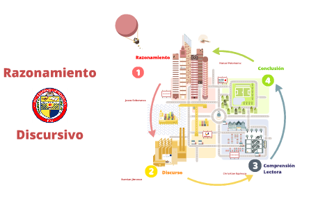 Razonamiento Discursivo by Jesus Soberanes on Prezi