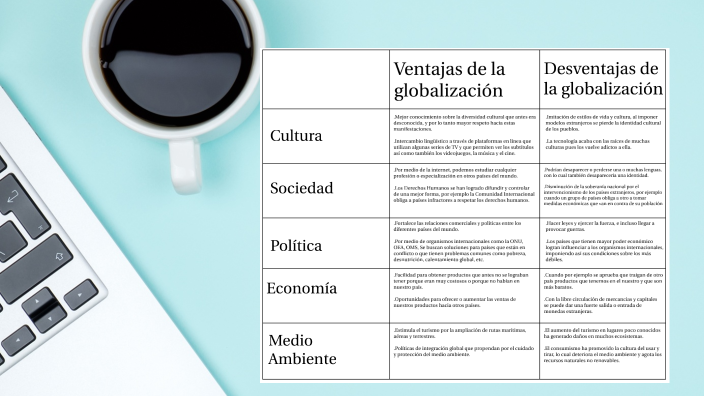 Construye el mundo. Analizando y comparando. by Luis Angel Ballesteros ...