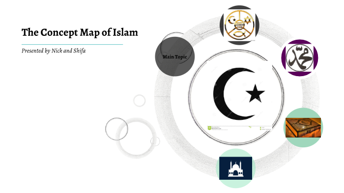 the concept map of islam by nickolas paiva on Prezi