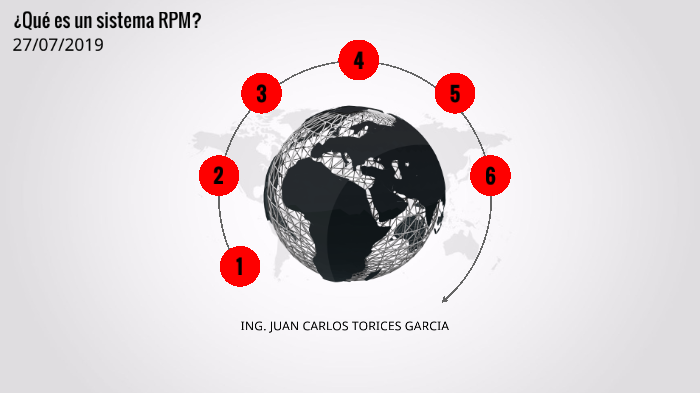¿Qué es un sistema RPM? by Juan Carlos Torices García on Prezi