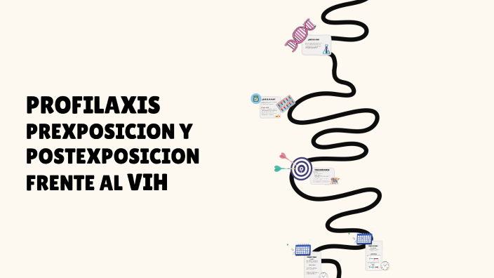 PROFILAXIS PREEXPOSICION Y POSTEXPOSICION FRENTE AL VIH by on Prezi