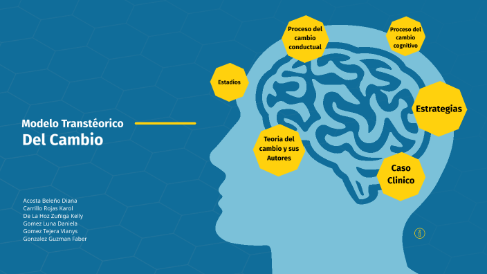 Modelo transtéorico del cambio by Fsg Gonzalez on Prezi
