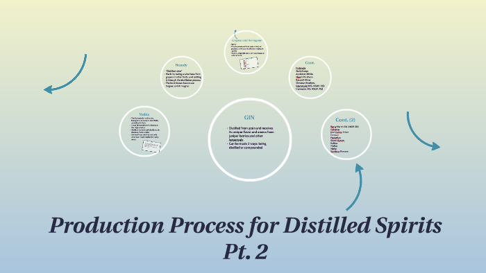 Production Process For Distilled Spirits (Part 2) by shawn murray on Prezi