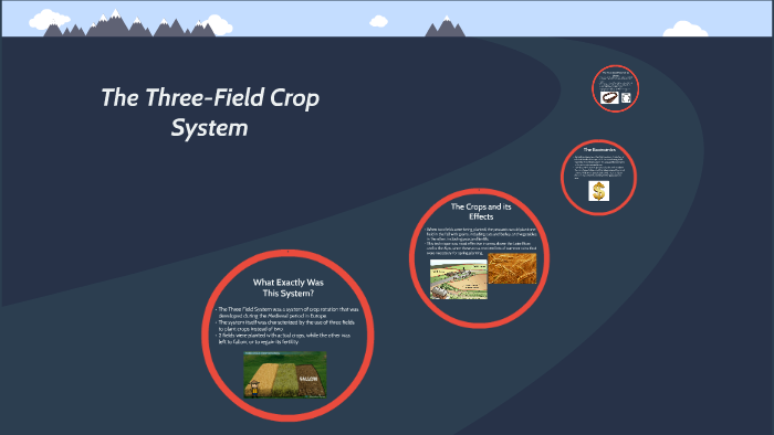 Three-Field Crop Rotation System Project by Alex Mata on Prezi