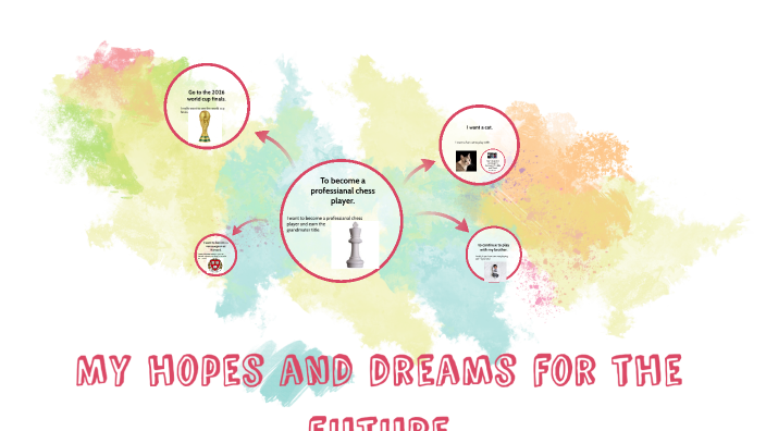 My hopes and dreams for the future by Ryan Semnani on Prezi