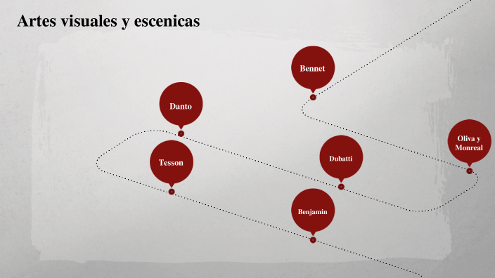 Artes visuales y escenicas by Agustina A on Prezi