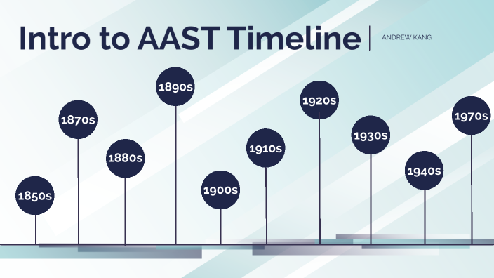 AAST Historical Timeline Project by Andrew Kang on Prezi