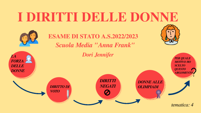 ESAME DIRITTI DONNE by JENNIFER DORI