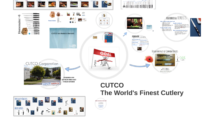 CUTCO by Buckeye Vector on Prezi