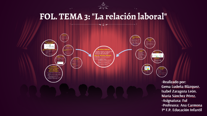 FOL. TEMA 3: "La relación laboral" by Gema Ludeña Blázquez on Prezi