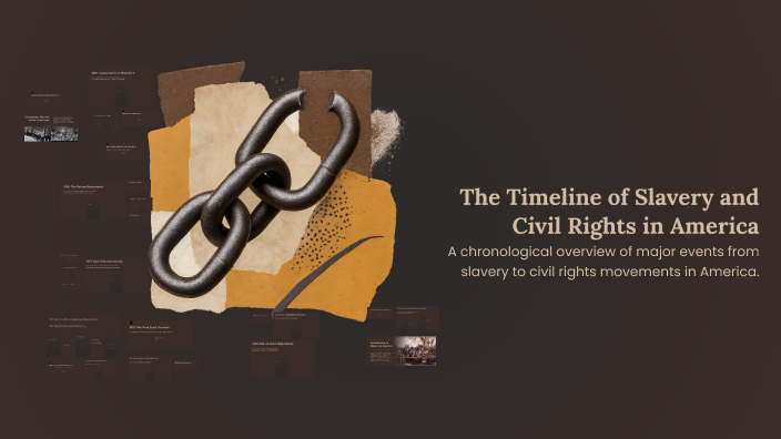 The Timeline of Slavery and Civil Rights in America by Mohannad Zayed ...