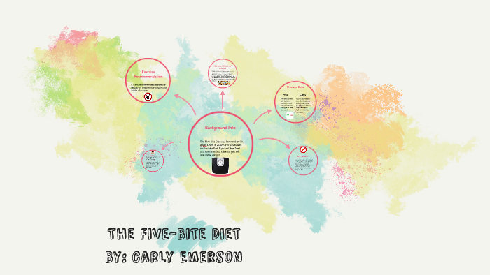 The Five-Bite Diet by Carly Emerson on Prezi