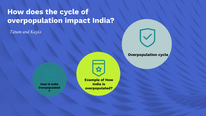 India overpopulation cycle by Kayla Williams on Prezi