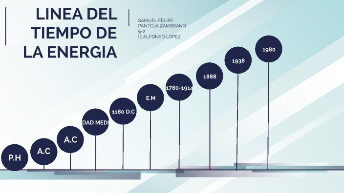 linea de el tiempo de la energia by Samuel Pantoja on Prezi