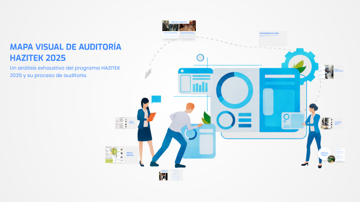 MAPA VISUAL DE AUDITORÍA HAZITEK 2025 by Cristian Saavedra on Prezi