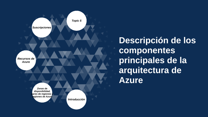 Arquitectura de Azure by Daniel Cabrera on Prezi
