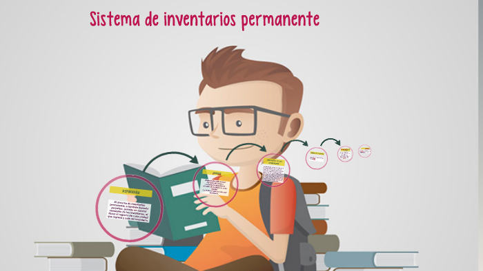 Sistema de inventarios permanente by Sara Ochoa on Prezi Sistema de inventarios permanente by Sara Ochoa on Prezi