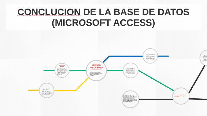 CONCLUCION DE LA BASE DE DATOS (MICROSOFT ACCESS) by Richard Reyes on Prezi