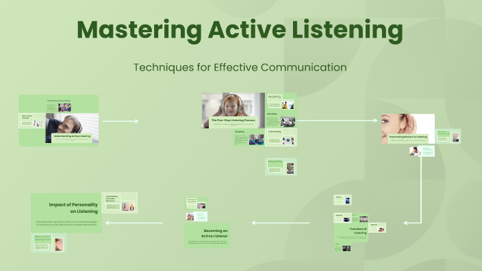 Mastering Active Listening by kisharra angelety on Prezi