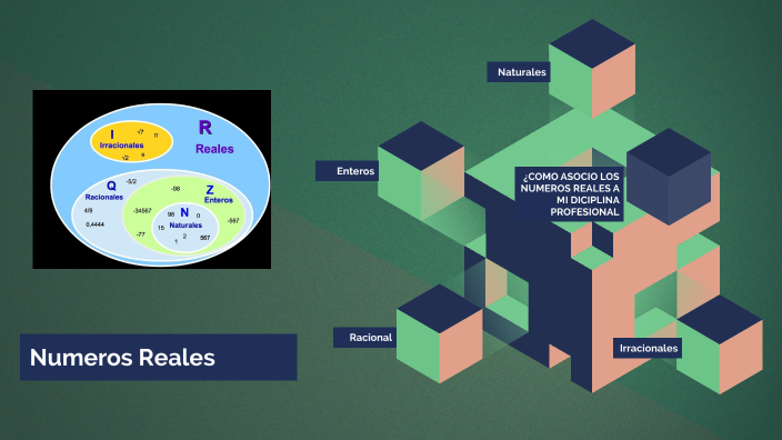 Clasificación de los números reales by jonh fandiño on Prezi