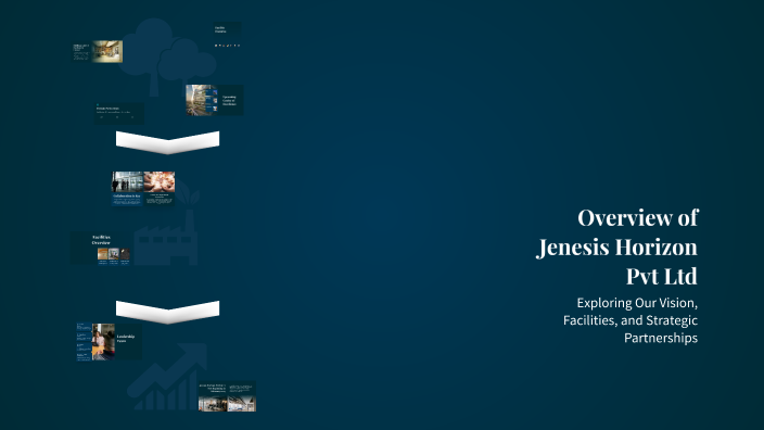 Overview of Jenesis Horizon Pvt Ltd by Karthik on Prezi