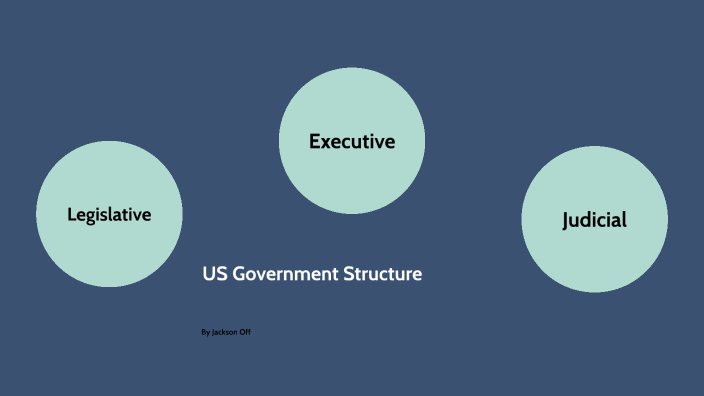 US Government Structure by Jack Off on Prezi