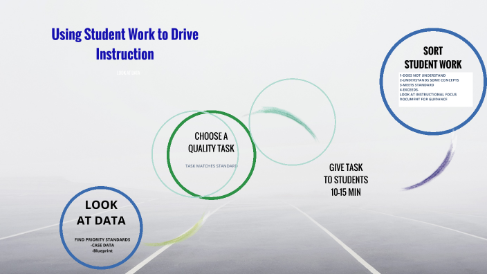 PLC- Student Work by on Prezi