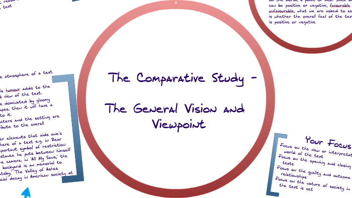 The General Vision and Viewpoint by Joe Rolston on Prezi