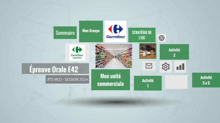 Diapo Carrefour express E42 by Laurène Miasa on Prezi