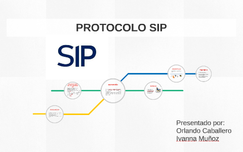 PROTOCOLO SIP by IVANNA MUÑOZ on Prezi
