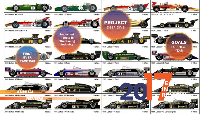 The Evolution of Race Cars by Julianna Tripton on Prezi