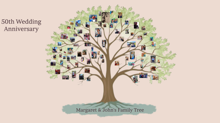 Family tree by Trinity Bourke on Prezi