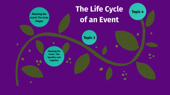 The Life Cycle of an Event by amy atherton on Prezi