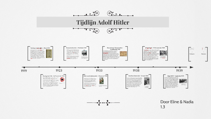 Tijdlijn Adolf Hitler by Eline Effrink on Prezi