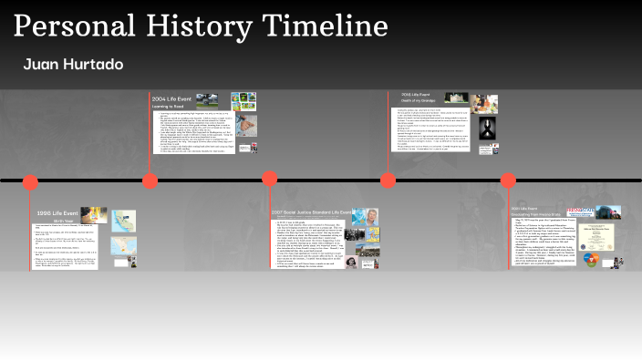 History Methods Timeline by Juan Hurtado on Prezi