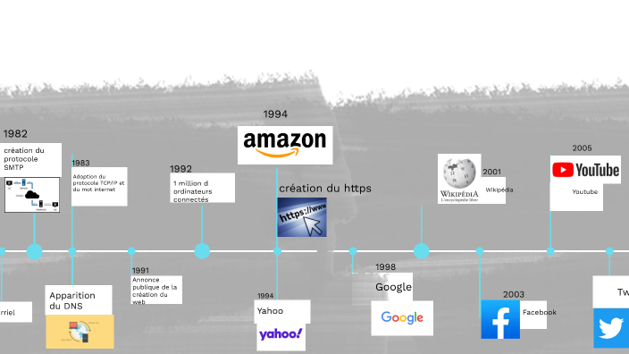 frise historique internet by Youssef Chemli on Prezi