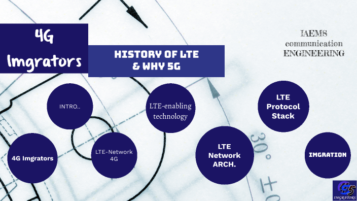 history of LTE and why? 5G by Sama Maged on Prezi