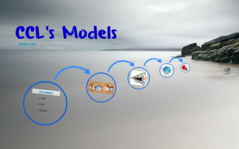 CCL's Coaching Models by Anne Duqué on Prezi