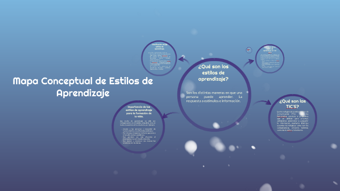 Mapa Conceptual de Estilos de Aprendizaje by Dul Gn on Prezi