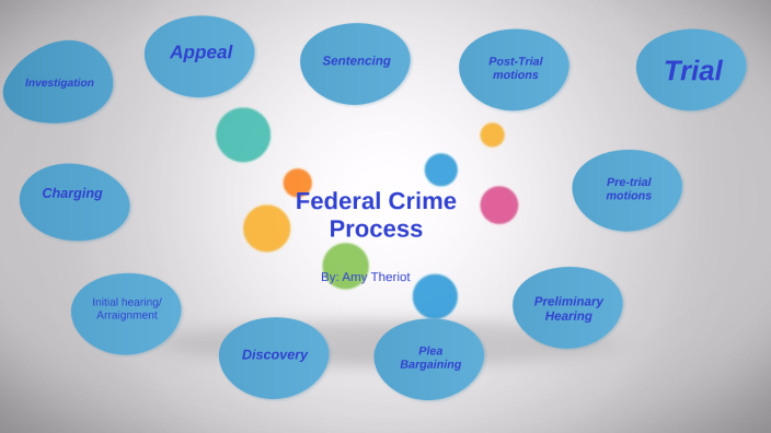 The Federal Crime Process by Amy Theriot on Prezi