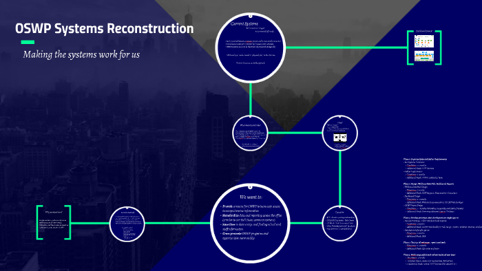 OSWP Systems Overhaul by Mike Larkin