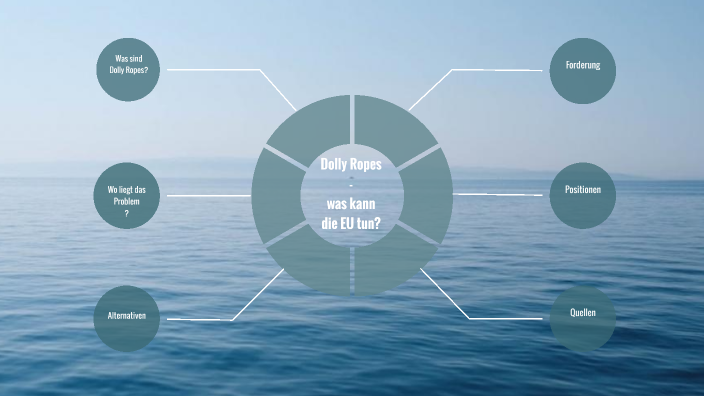 Dolly Ropes by S. Petersen on Prezi