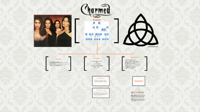 Charmed by Grant Howarth on Prezi