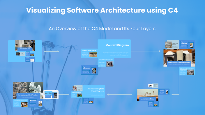 Visualizing Software Architecture Using C4 by Bjarke Andersen on Prezi